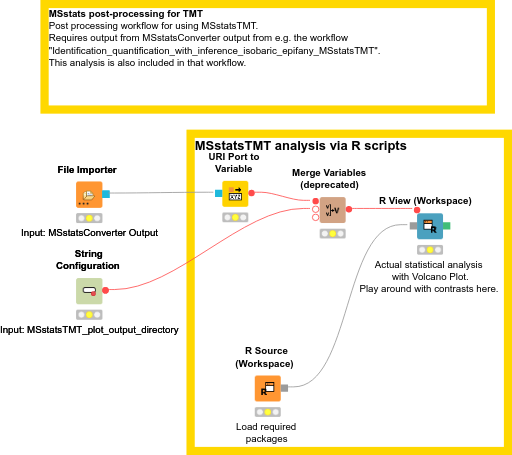 MSstatsTMT — NodePit